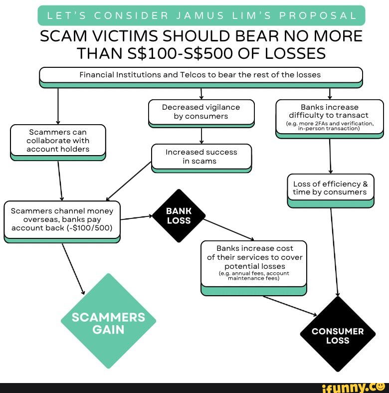 Lims memes. Best Collection of funny Lims pictures on iFunny