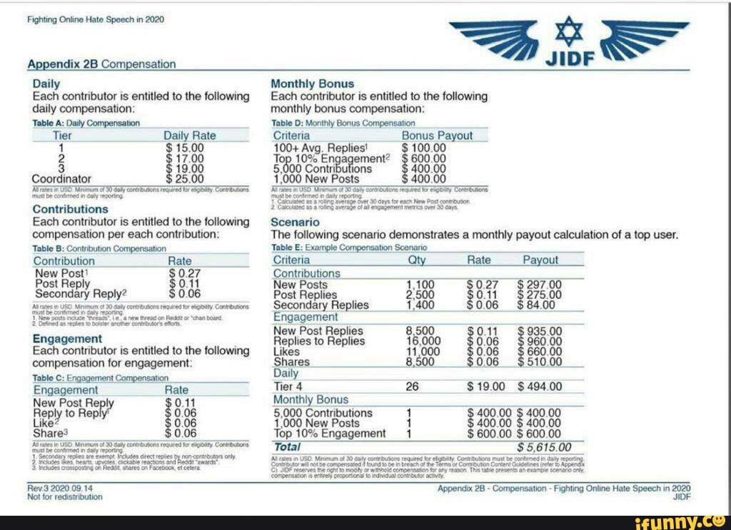 Appendix memes. Best Collection of funny Appendix pictures on iFunny