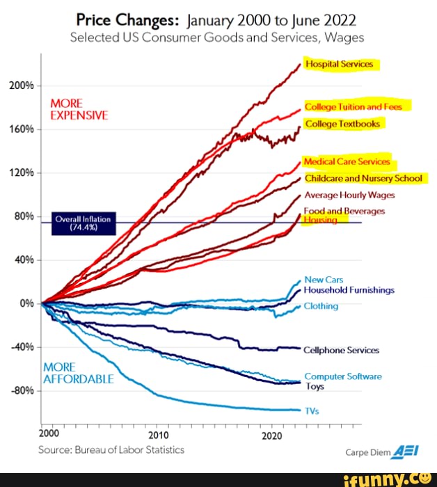 Consumer Goods And Services