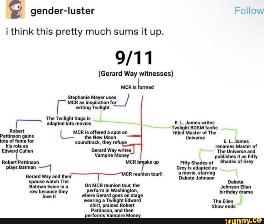 Mcr memes. Best Collection of funny Mcr pictures on iFunny