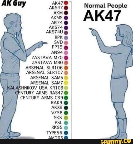 AK Guy AK47@ AKS47 AKM ARMS AK74 @ AKS74@ AKS74U @ RPK @ SVD @ AN94 ...