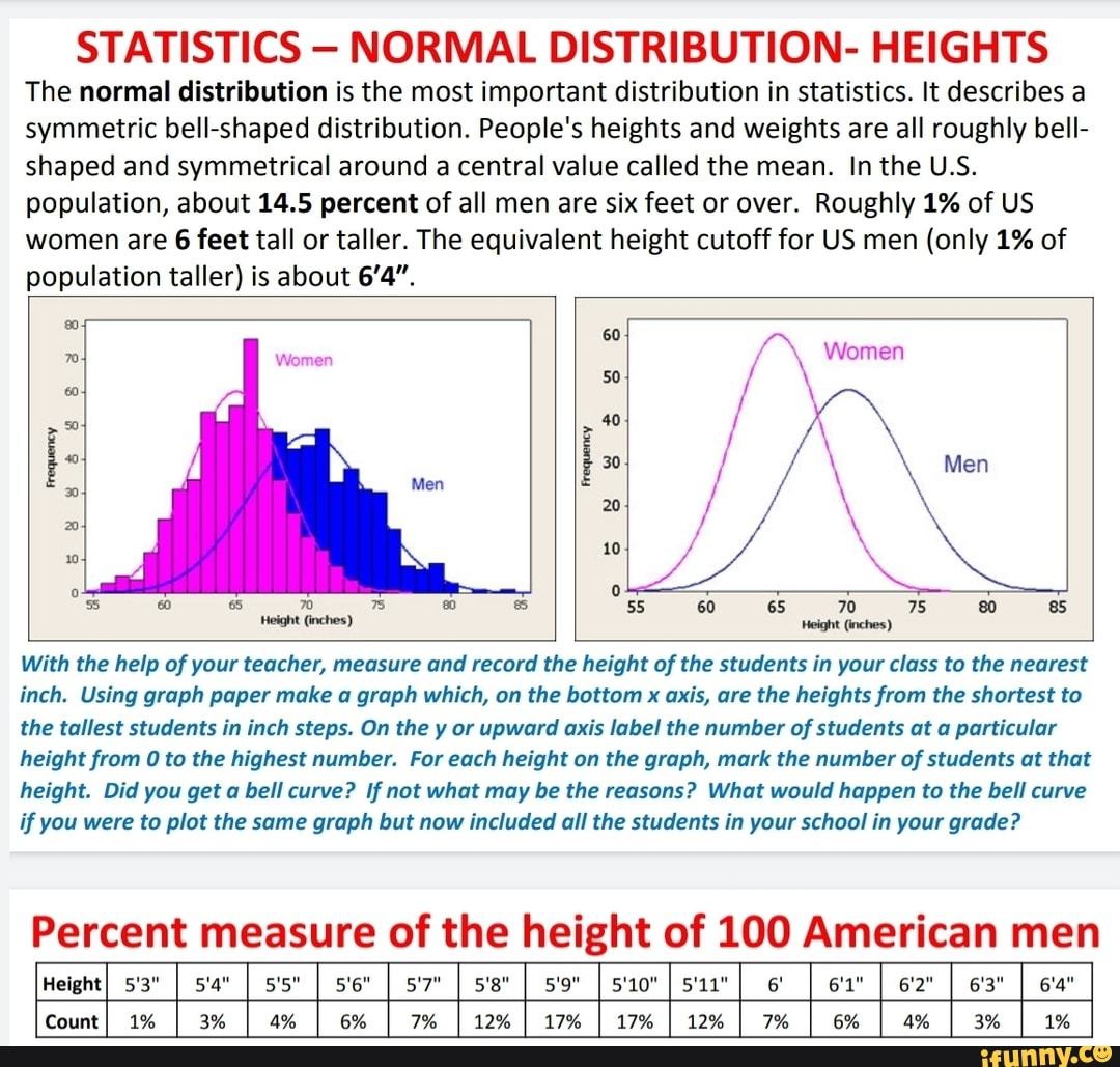 STATISTICS NORMAL DISTRIBUTION- HEIGHTS The normal distribution is the ...