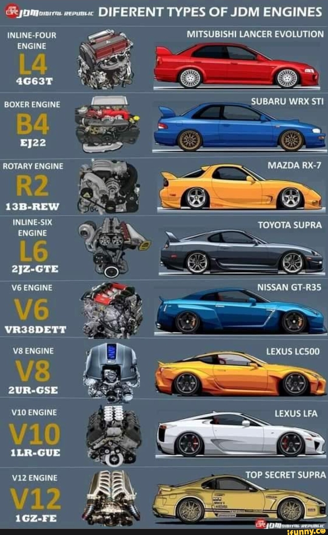 DIFERENT TYPES OF JDM ENGINES INLINE-FOUR ENGINE BOXER ENGINE ROTARY ...