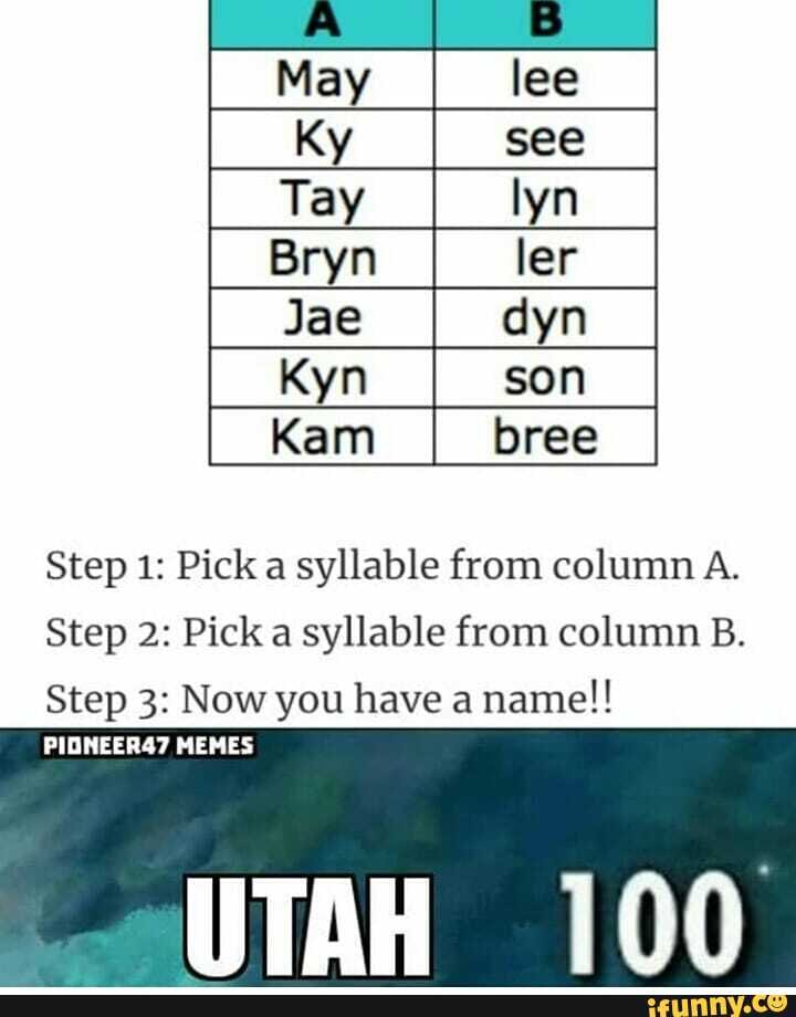 Step 1: Pick a syllable from column A. Step 2: Pick a syllable from ...