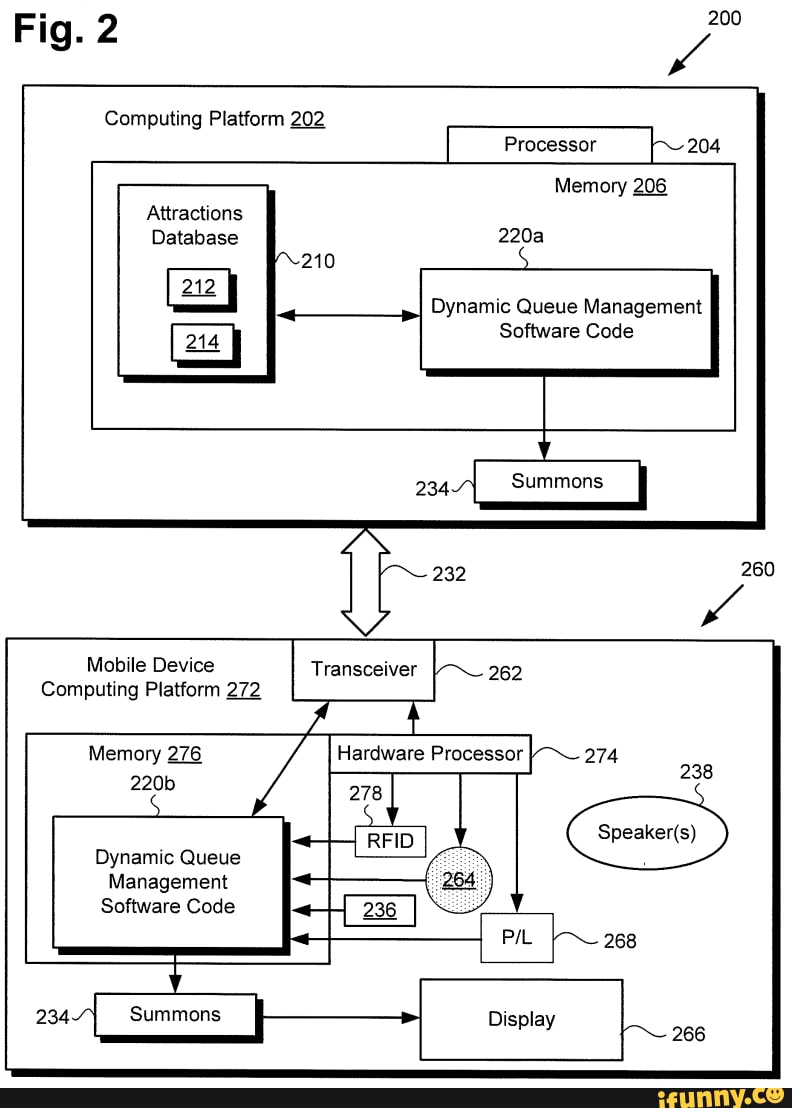 New Disney Patent Details Dynamic Virtual Queues That Could Replace ...