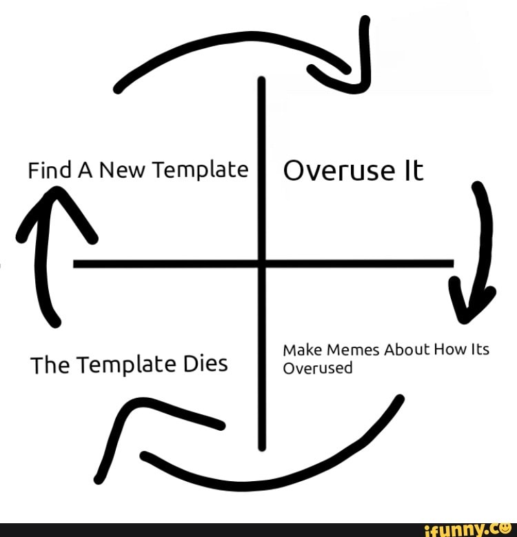 Find A New Template Overuse It Make Memes About How Its The Template ...