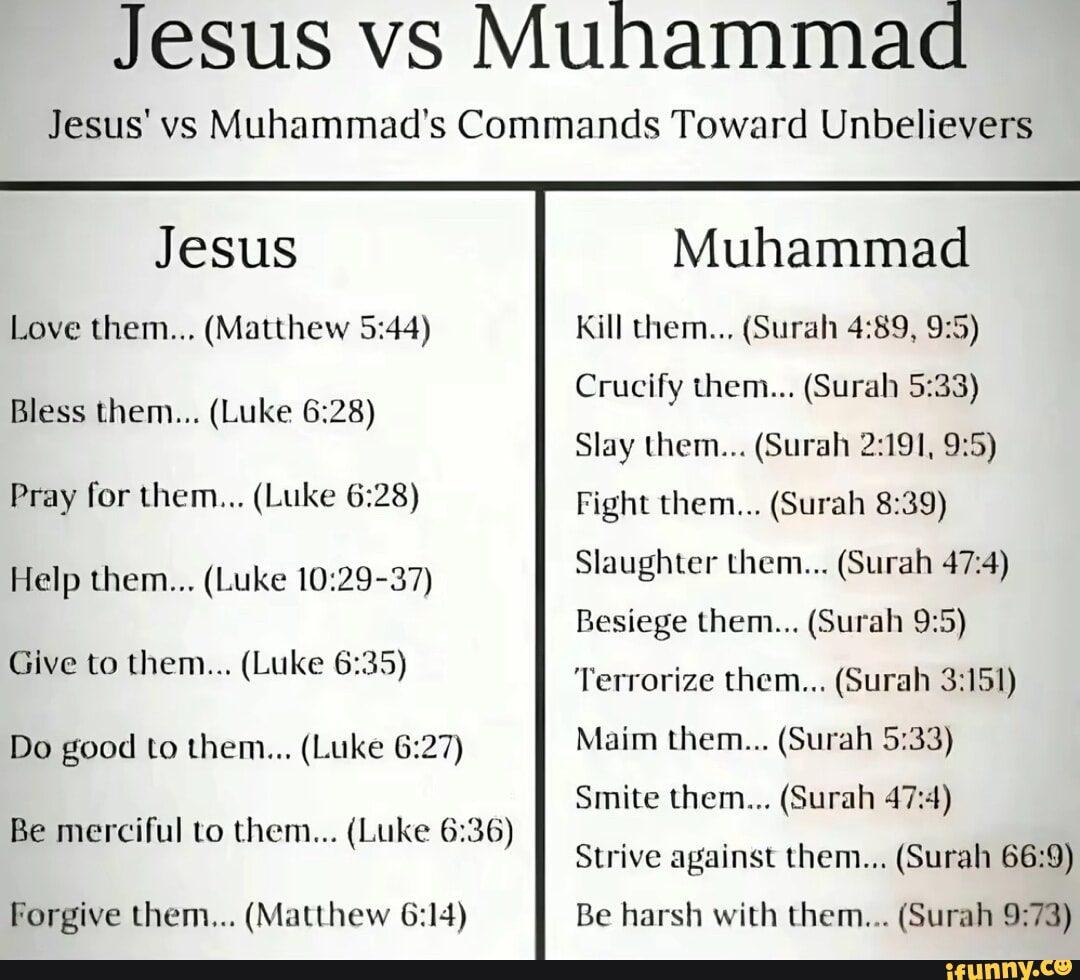 Commands memes. Best Collection of funny Commands pictures on iFunny