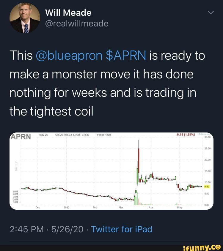 Aprn memes. Best Collection of funny Aprn pictures on iFunny