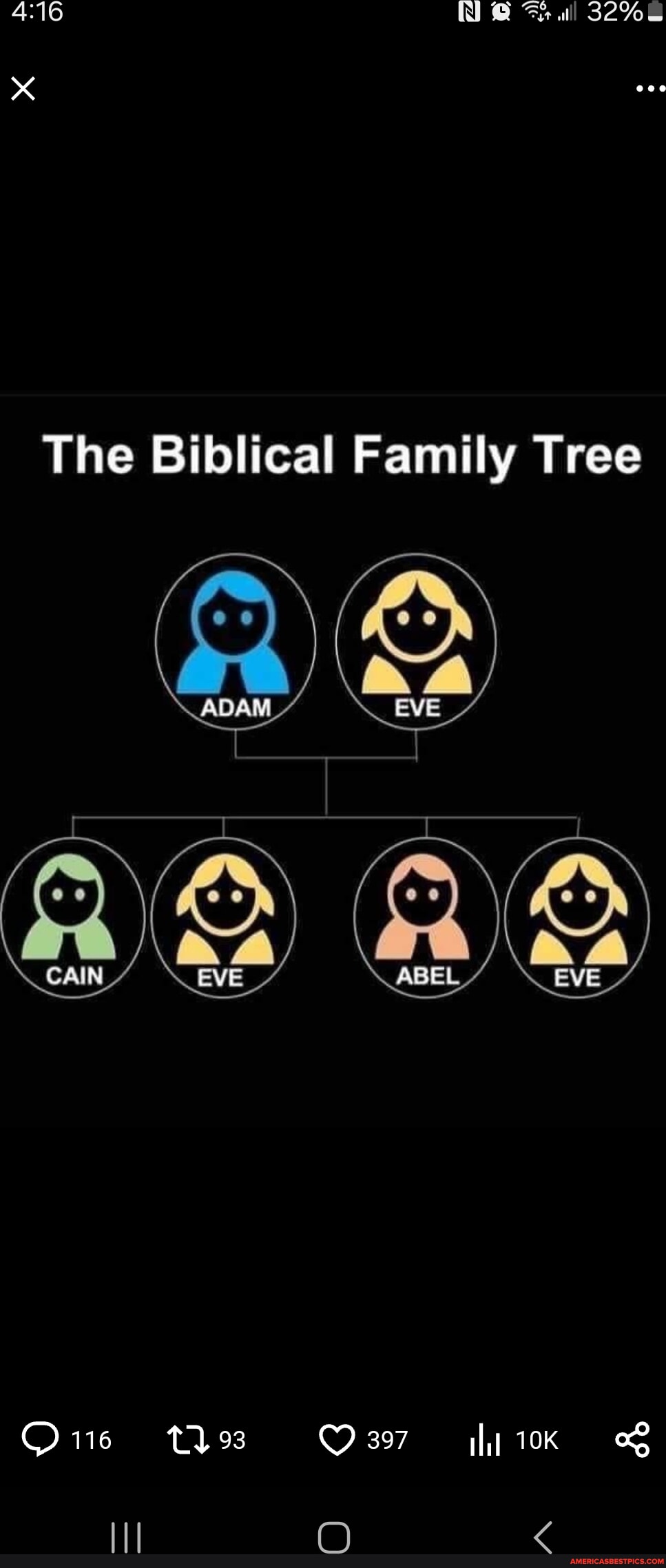 The Biblical Family Tree - America’s best pics and videos