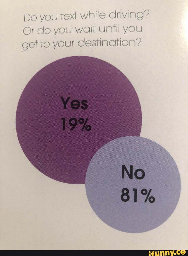 Texting_while_driving memes. Best Collection of funny Texting_while ...