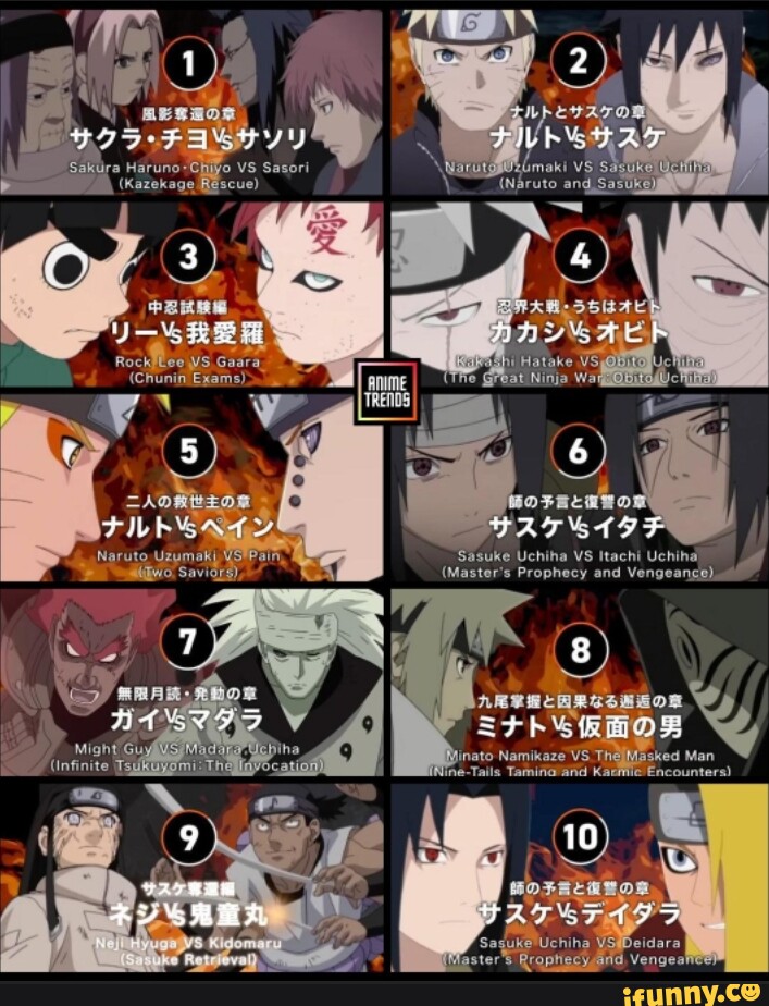 Chivo VS Sasori (Kazekage Rescue) Sasul 3) PERe Neat (Chunin Exams). at ...