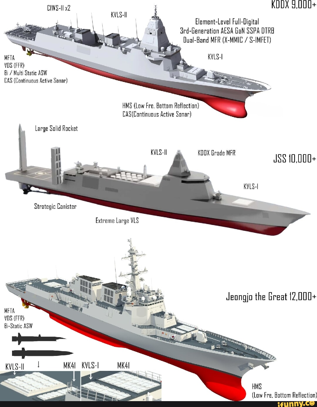 Ciws memes. Best Collection of funny Ciws pictures on iFunny