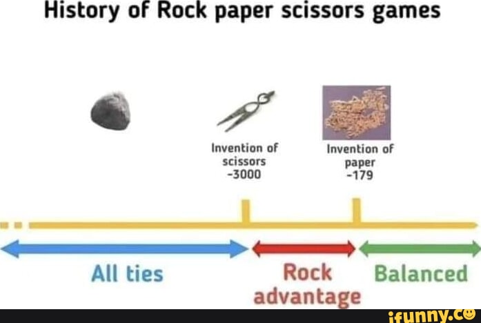 History of Rock paper scissors games Invention of Invention of scissors ...