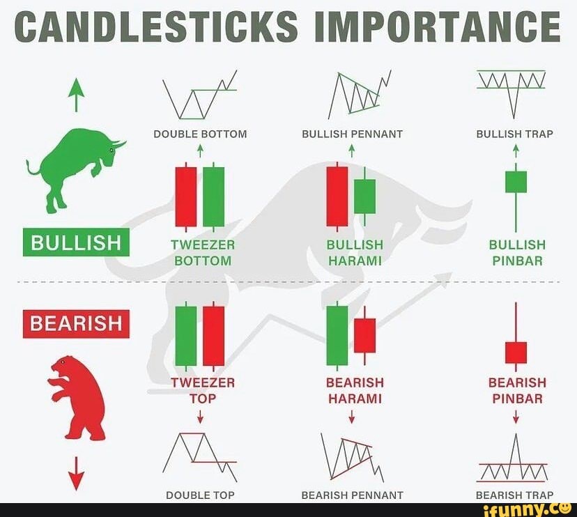 Candlesticks memes. Best Collection of funny Candlesticks pictures on ...