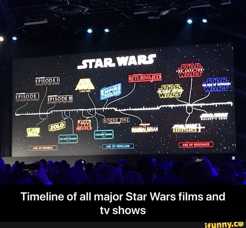 Timeline of all major Star Wars films and tv shows - Timeline of all ...