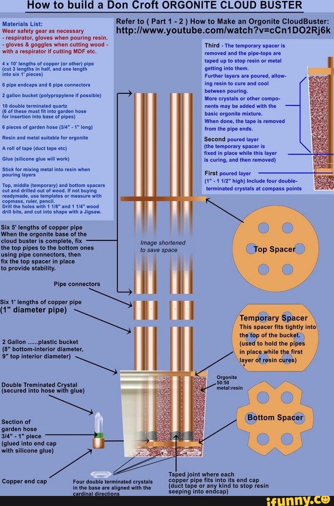 How to build a Don Croft ORGONITE CLOUD BUSTER Materials List: Wear ...