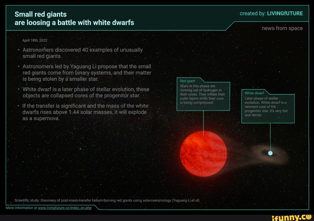 Small red giants created by: LIVINGfUTURE are loosing a battle with ...
