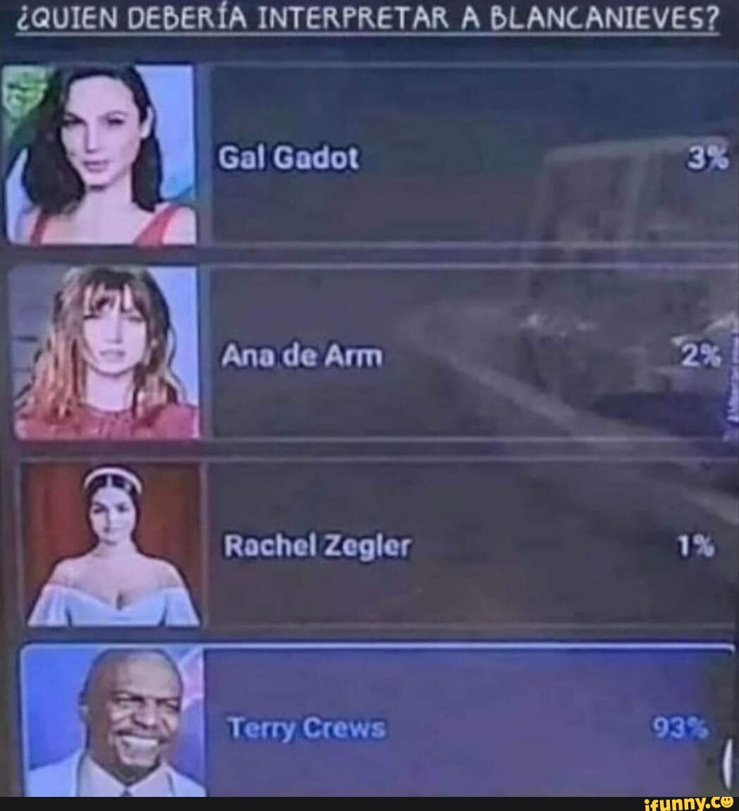 ZQUIEN DEBERIA INTERPRETAR A BLANCANIEVES? Gal Gadot 3% Ana de Arm ...