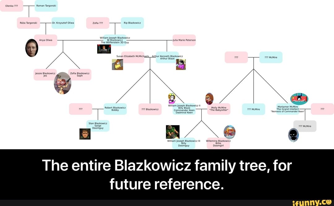 The entire Blazkowicz family tree, for future reference. - The entire ...