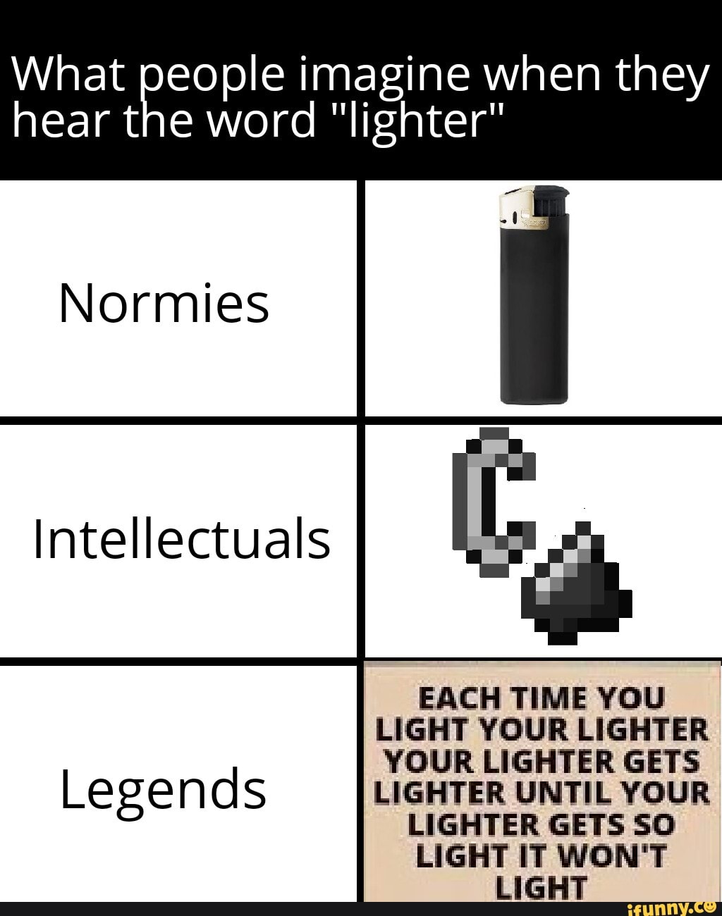 What imagine when they e word "lighter" hear t Normies Intellectuals ...