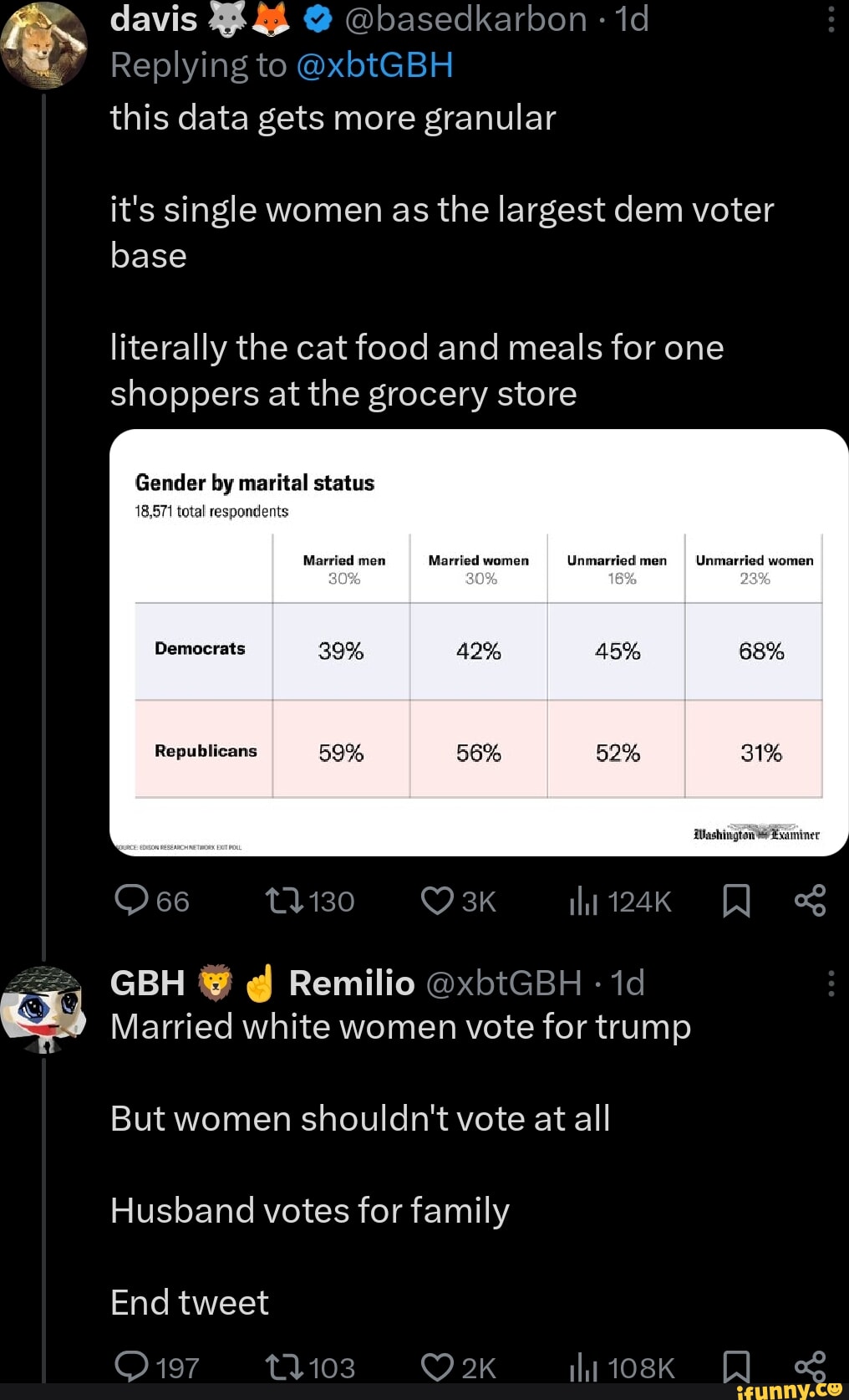 Granular memes. Best Collection of funny Granular pictures on iFunny