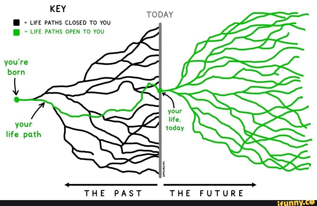 KEY @ LiFE PATHS CLOSED TO you @ LiFE PATHS OPEN TO YOU you're born ...