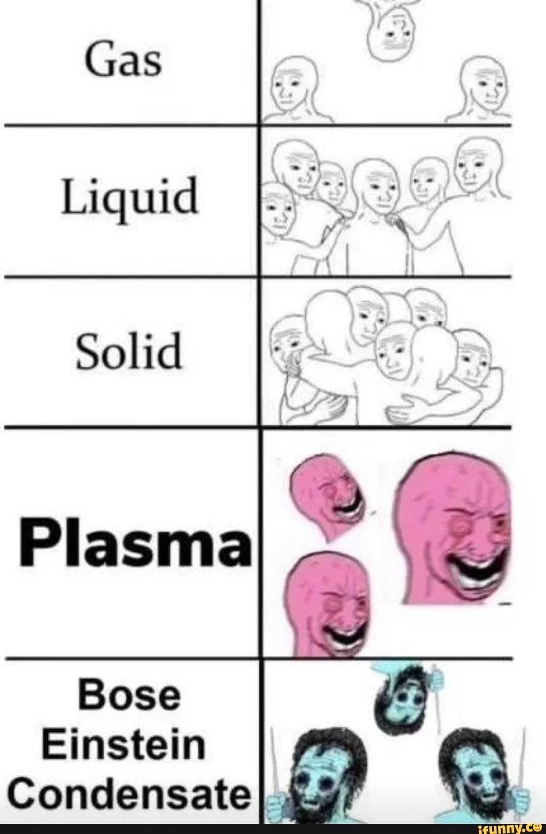 Condensate memes. Best Collection of funny Condensate pictures on iFunny