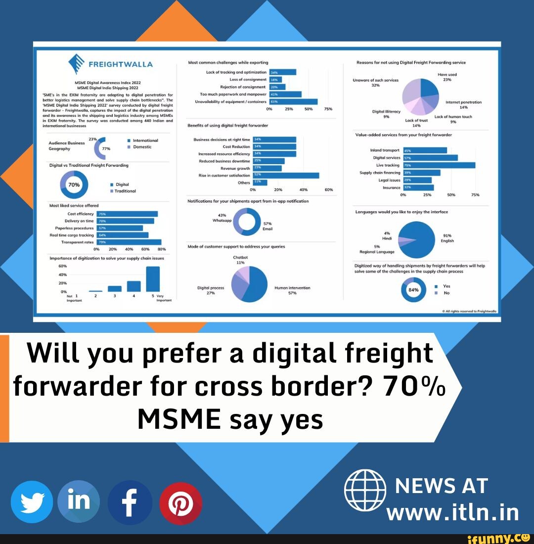 Forwarder memes. Best Collection of funny Forwarder pictures on iFunny