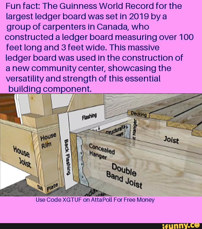 Fun fact: The Guinness World Record for the largest ledger board was ...