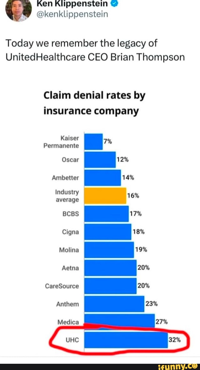 Today we remember the legacy of UnitedHealthcare CEO Brian Thompson ...