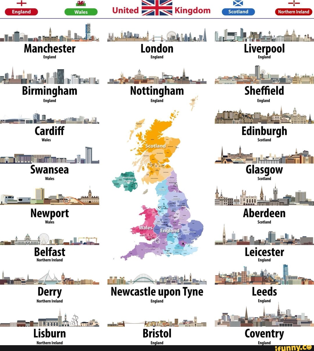 Belfast memes. Best Collection of funny Belfast pictures on iFunny