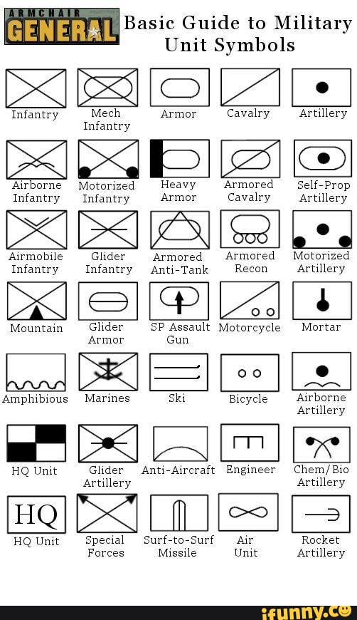 Basic Guide to Military Unit Symbols