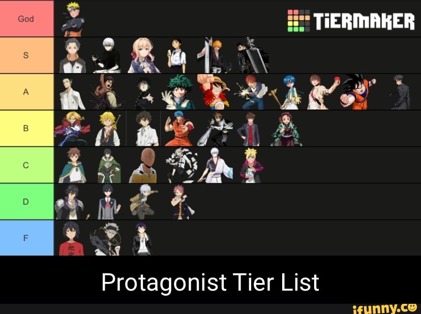 TIERMAKER of Protagonist Tier List - iFunny