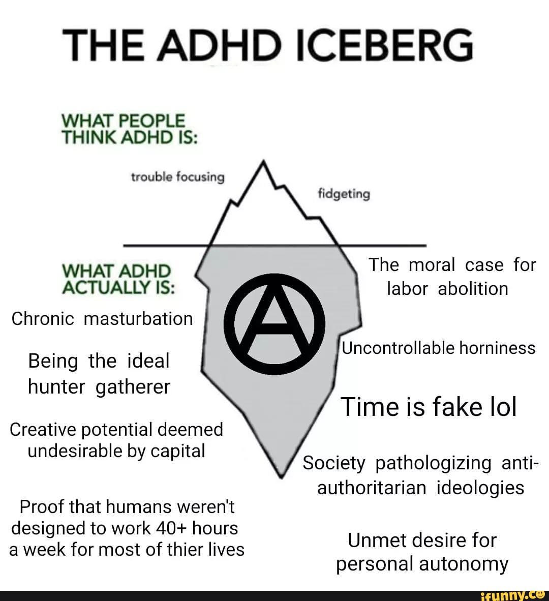 THE ADHD ICEBERG WHAT PEOPLE THINK ADHD IS: trouble focusing fidgeting ...