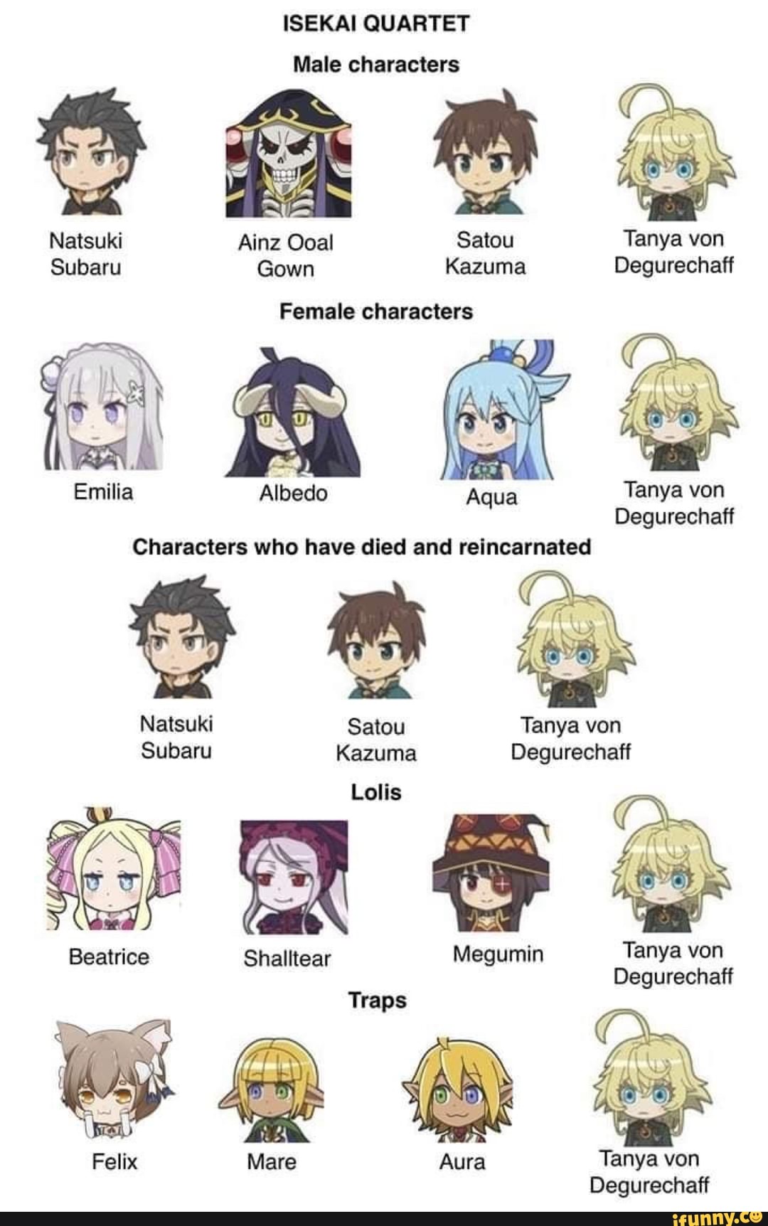 ISEKAI QUARTET Male characters Natsuki Ainz Ooal Satou Tanya von Subaru ...
