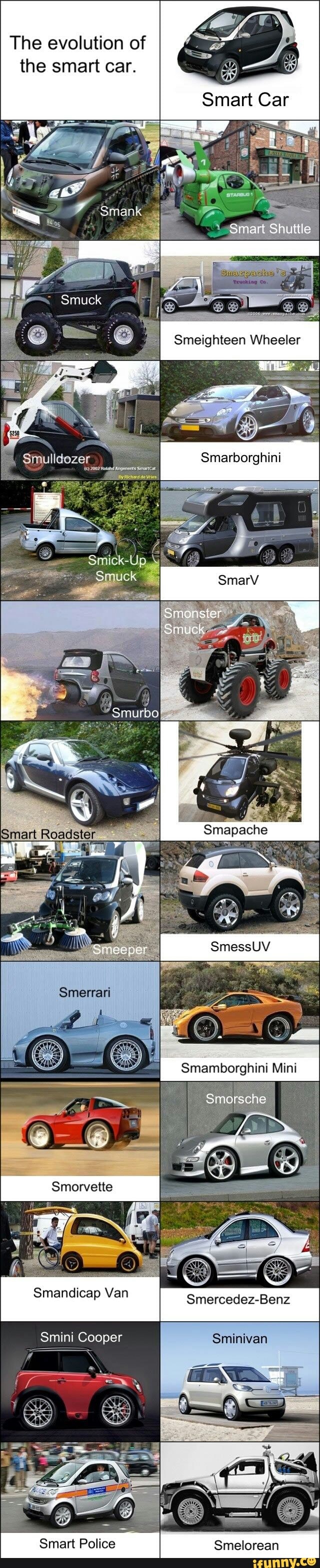 Smamborghini memes. Best Collection of funny Smamborghini pictures on ...