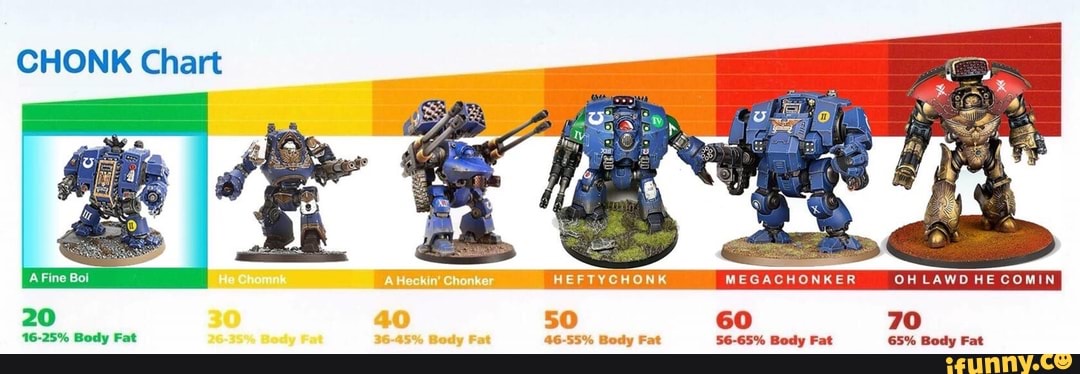 CHONK Chart - iFunny