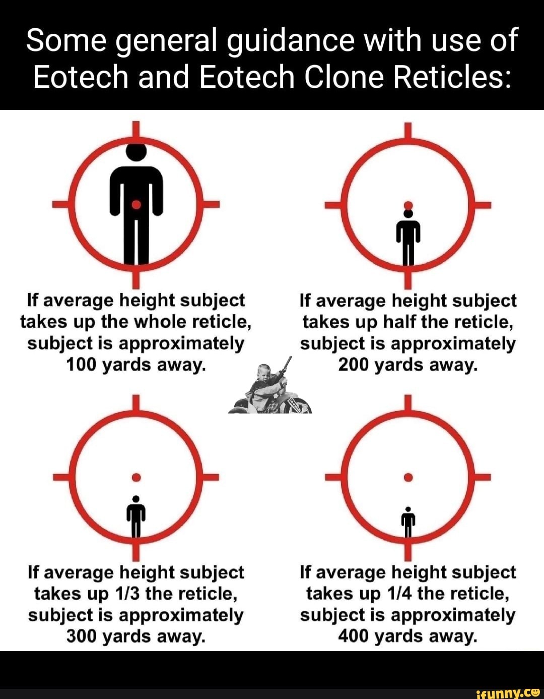 Some general guidance with use of Eotech and Eotech Clone Reticles: If ...