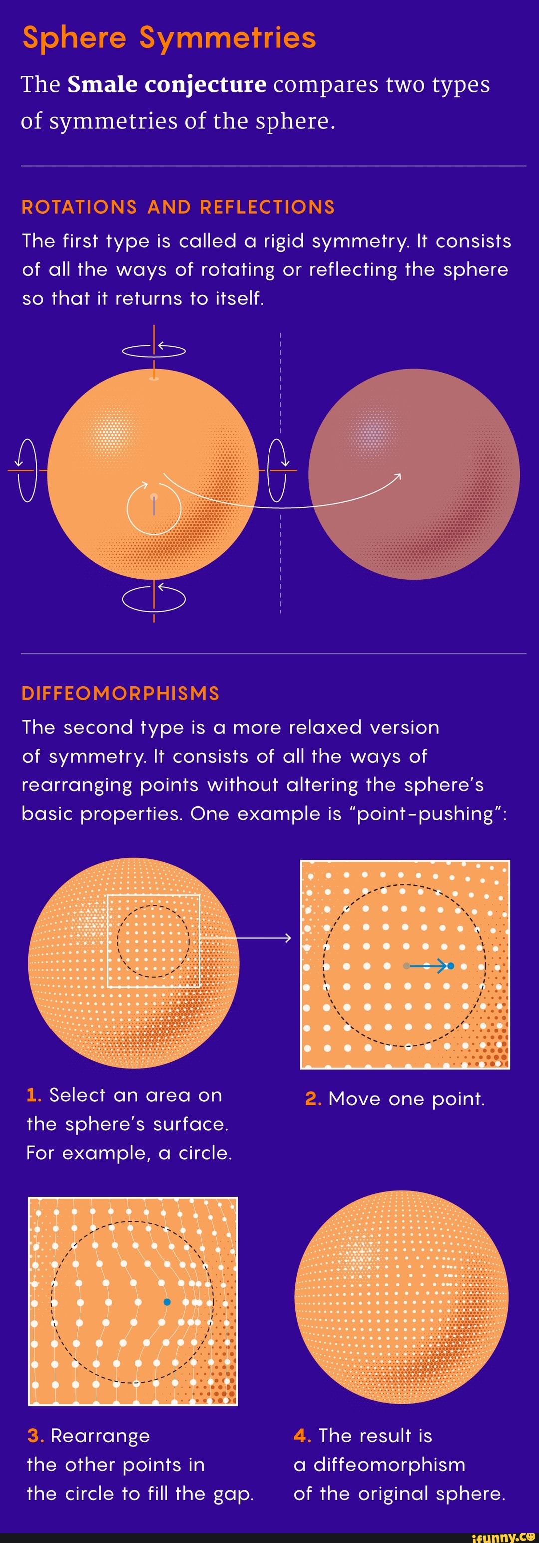 Symmetries memes. Best Collection of funny Symmetries pictures on iFunny