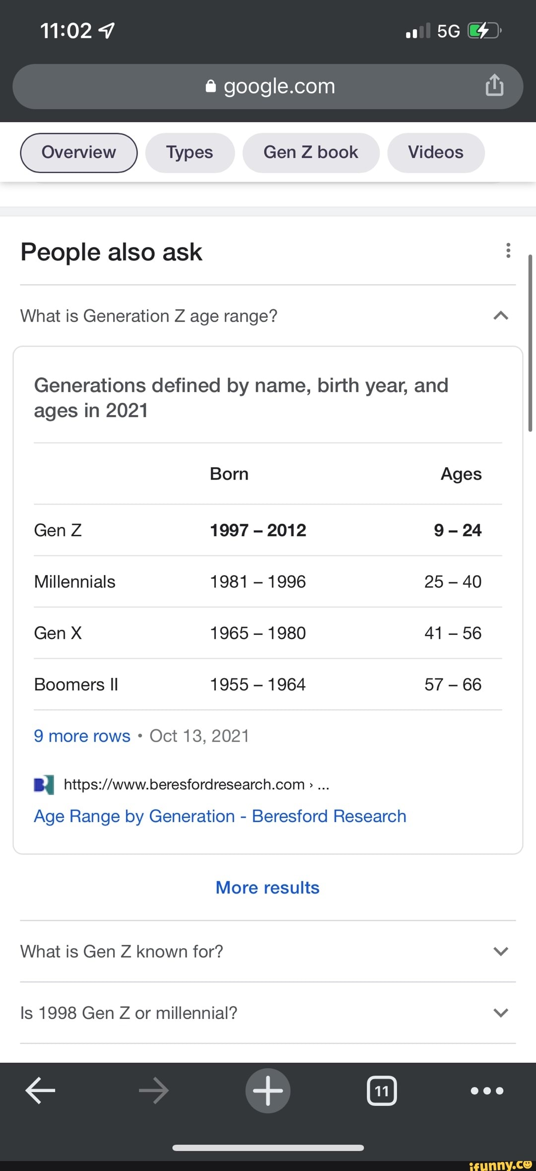 Types Gen Z Book Videos People Also Ask What Is Generation Z Age Range Types Gen Z Book Videos People Also Ask What Is Generation Z Age Range