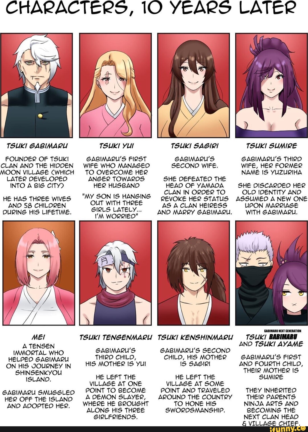 Tsuki memes. Best Collection of funny Tsuki pictures on iFunny