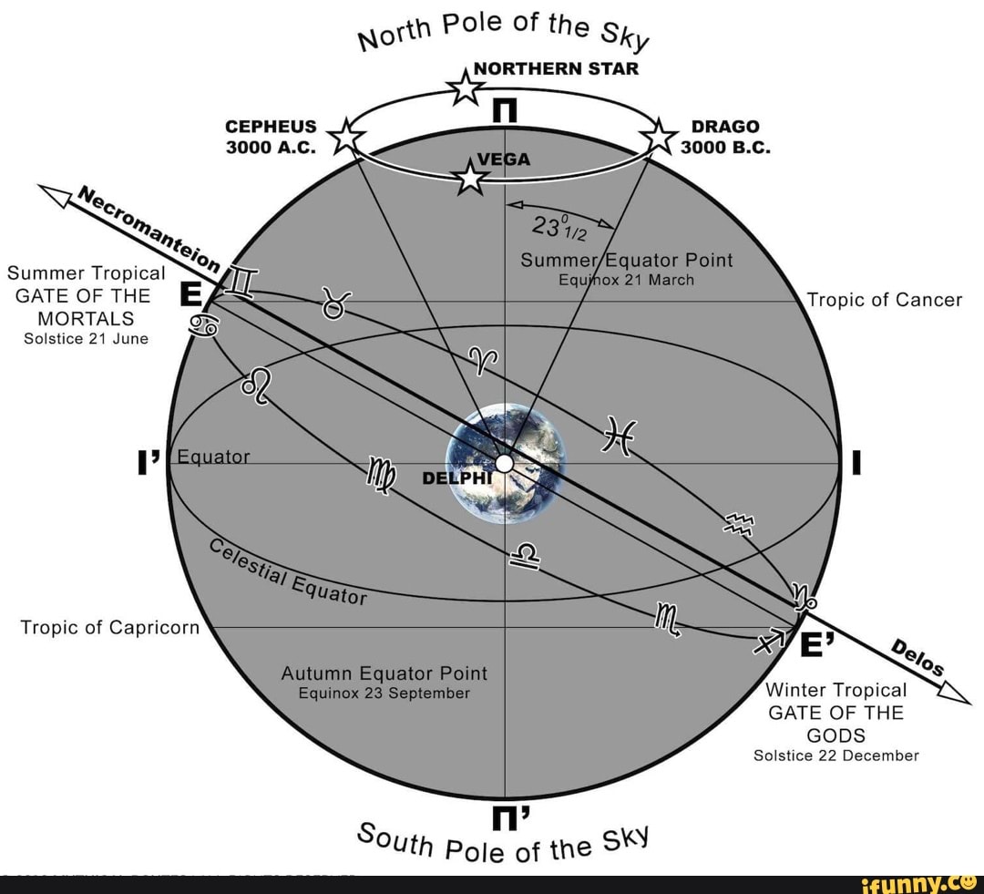 Equator memes. Best Collection of funny Equator pictures on iFunny