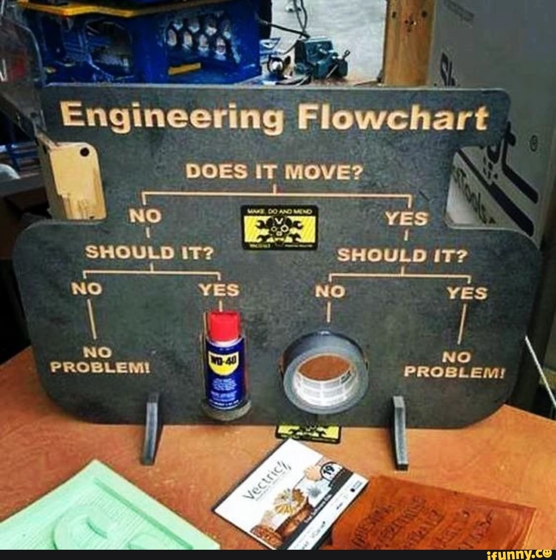 Flowchart memes. Best Collection of funny Flowchart pictures on iFunny
