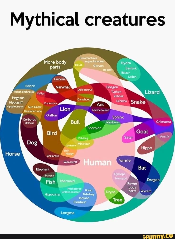 Mythical creatures More body parts Unicom Narwhal Uchehaihshravas ...