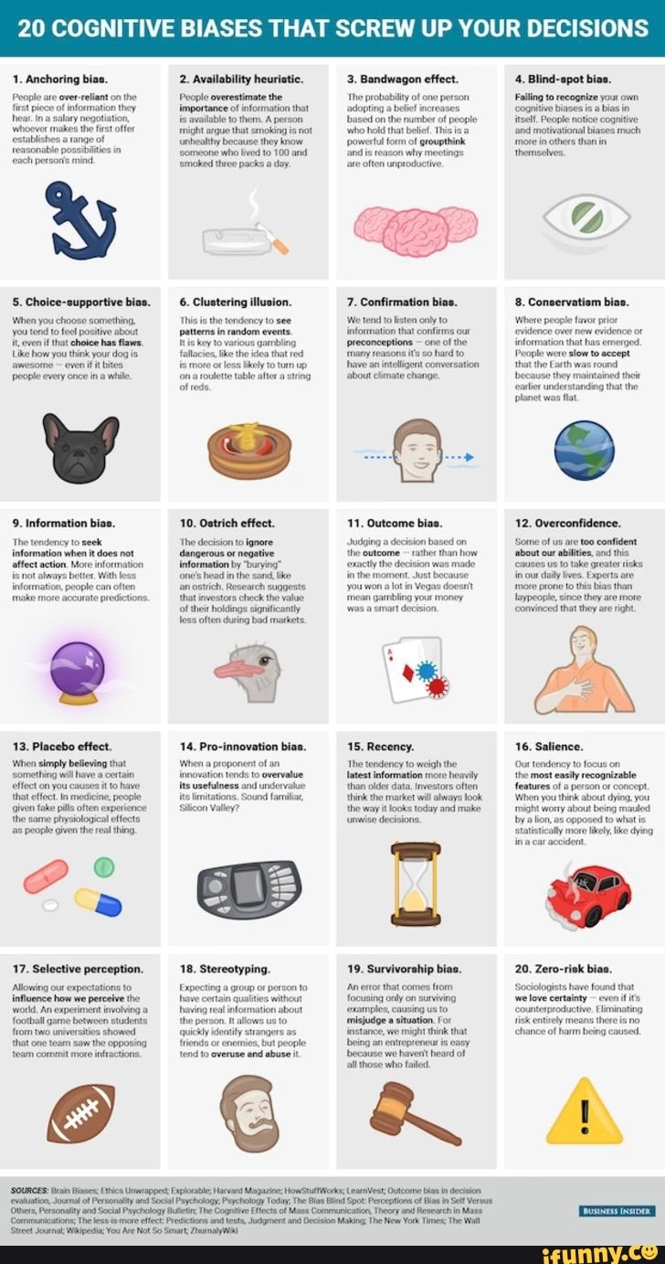 Heuristic memes. Best Collection of funny Heuristic pictures on iFunny