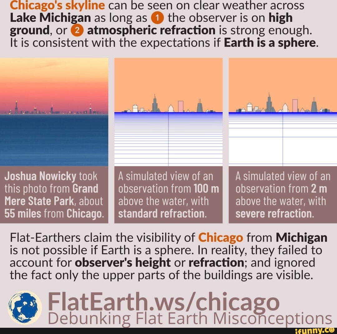 Refraction memes. Best Collection of funny Refraction pictures on iFunny