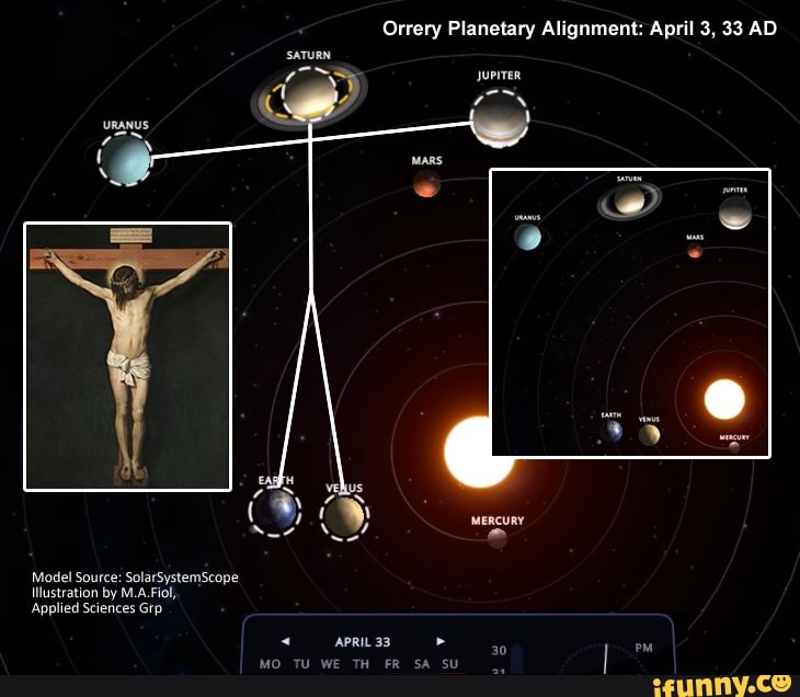Funny Planets In Alignment