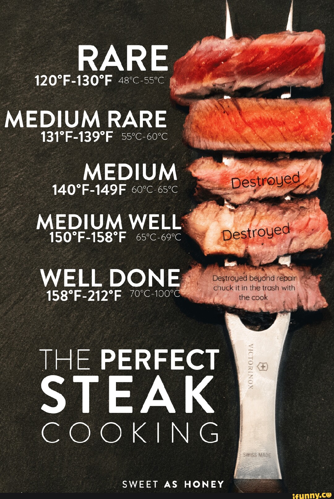 RARE MEDIUM RARE MEDIUM MEDIUM WELL WELL DONE chuck it in the trash ...