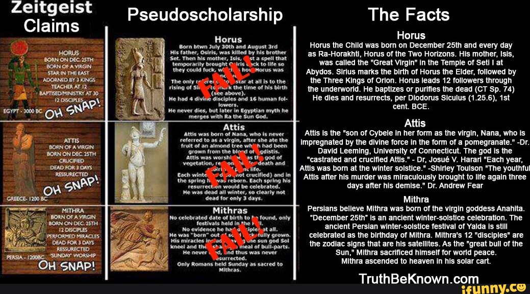 Zeitgeist memes. Best Collection of funny Zeitgeist pictures on iFunny