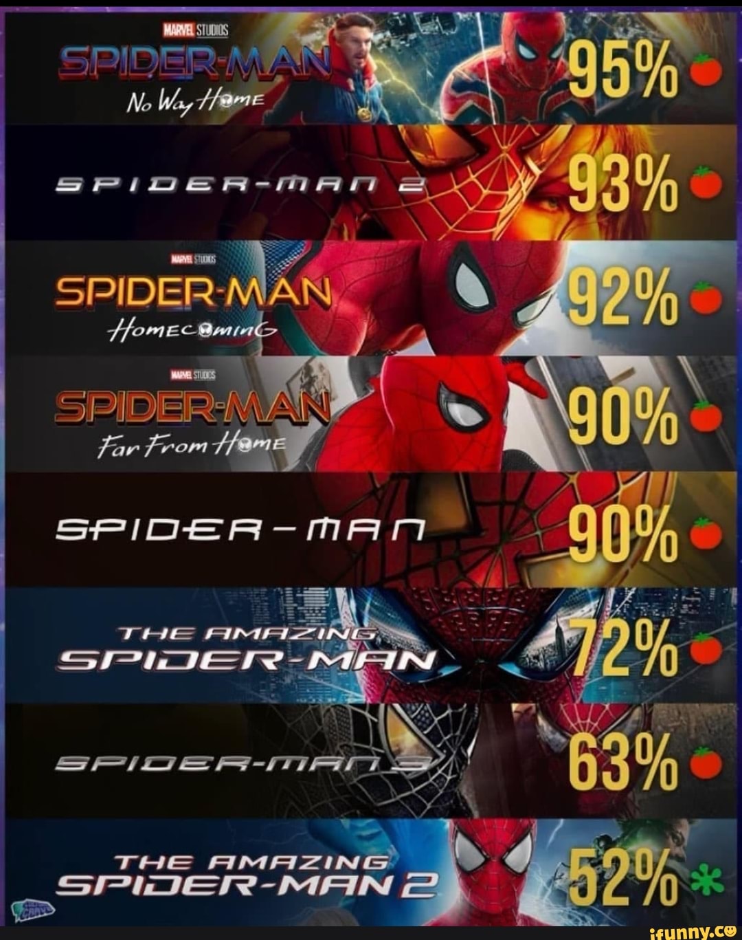 SPIDER-M ffomec amin SPIDER: Far From SPIDER-MAM --fhireiar THE -MAn ...